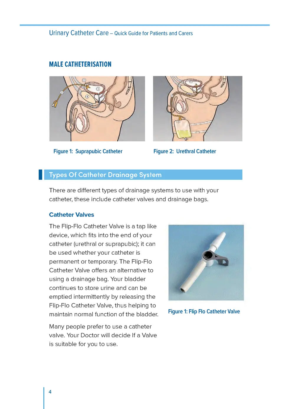 Urinary Catheter Care